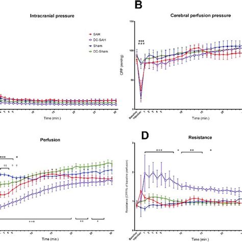 A Preemptive Decompressive Craniectomy Significantly Reduced Icp