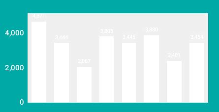 Android MPAndroidChart How To Hide Chart Background Stack Overflow