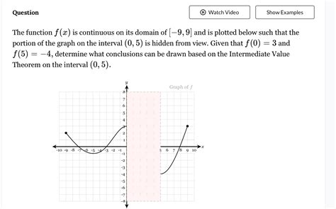 solved questionshow examplesthe function f x ﻿is continuous