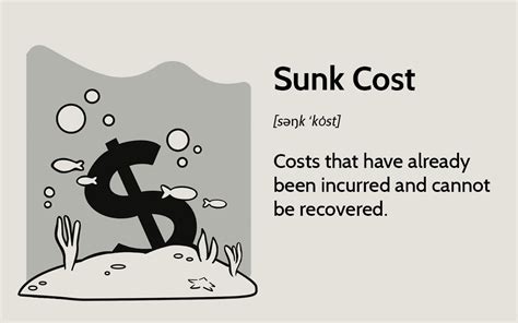 All Avoidance With The Variable Costs Marine Management
