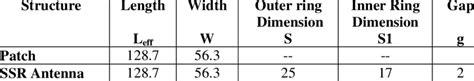 Dimension Of Patch Antenna And SSR Antenna Download Scientific Diagram