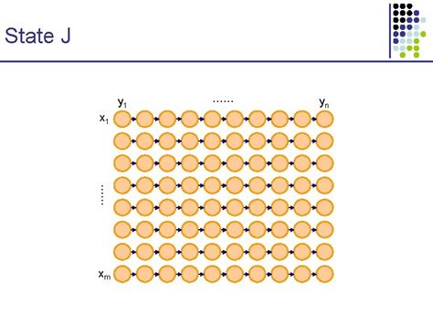 Sequence Similarity The Viterbi Algorithm For Alignment Compute