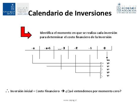 ANLISIS DE INVERSIONES Matemticas Financieras Y Evaluacin De