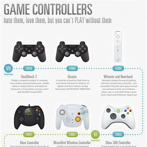 Gamepad Evolution Une [600 X 600] Hoopnod