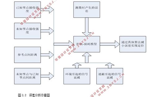 基于rfid的室内定位算法改进通信电子信息