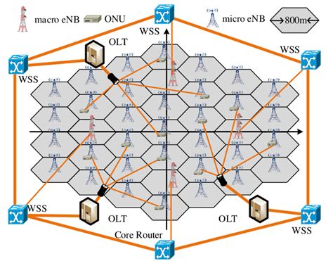 Optical Access Network Simulated Topology Download Scientific Diagram