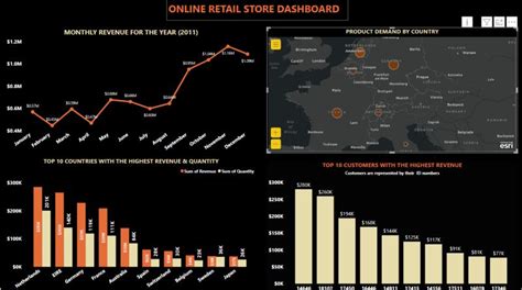 ikike n on linkedin powerbi dataanalysis dataanalytics