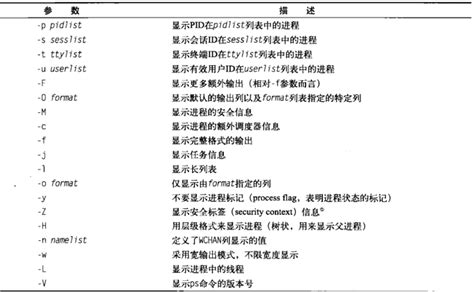 linux 操作系统（一） 邢大强的blog