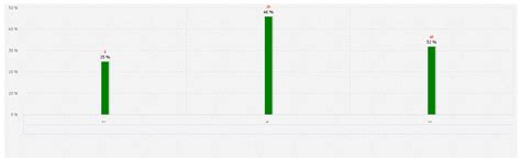 Highcharts How To Using Groupedcategories For Csvurl Stack Overflow