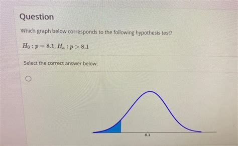 Solved Question Which Graph Below Corresponds To The