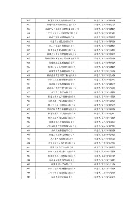 南平54家！福建省2023年第一批拟入库科技型中小企业名单公示