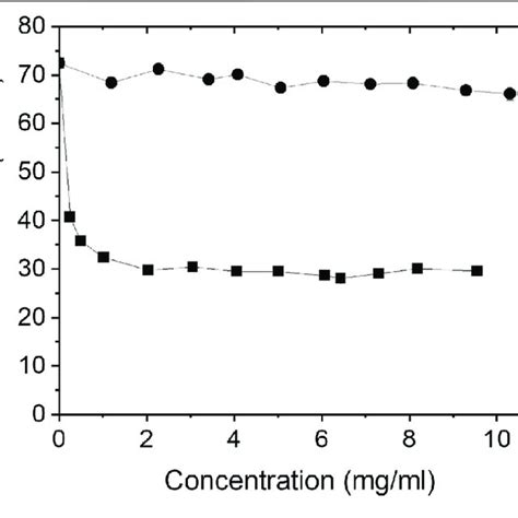 Schematic Presentation Of Galactoglucomannan Modified With A Download Scientific Diagram