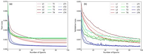 Remote Sensing Free Full Text Large Scale Land Subsidence