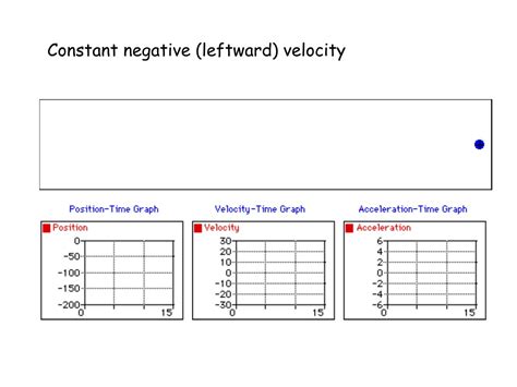 Ppt Velocity Time Graphs Analysis And Applications Powerpoint Presentation Id9603468