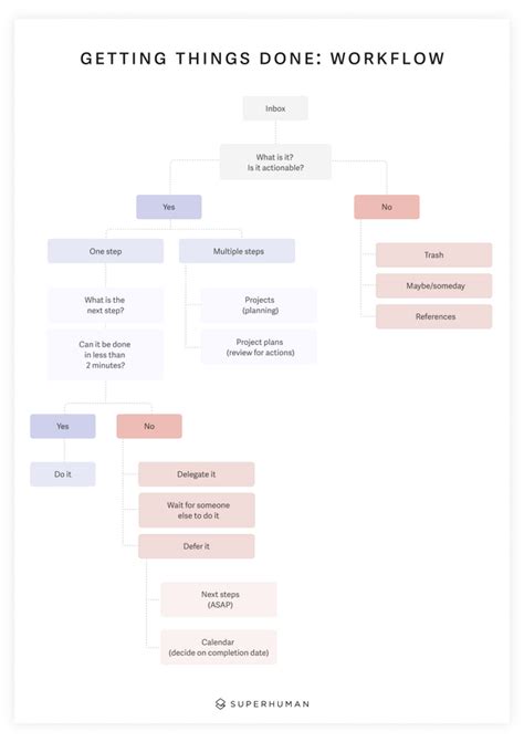 12 Apps For Getting Things Done