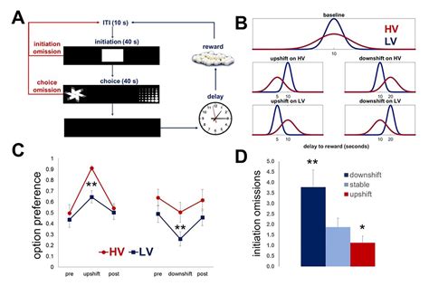 Figures And Data In Complementary Contributions Of Basolateral Amygdala