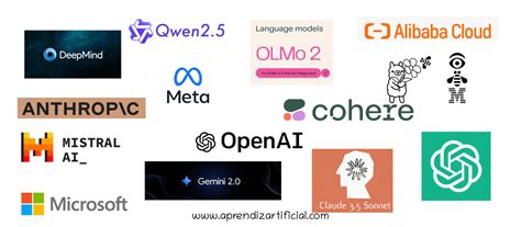 As Melhores Bibliotecas Python Para Visualização De Dados