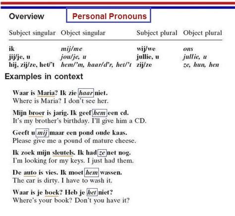 Personal Pronouns Persoonlijke Voornaamwoorden Spellingsregels