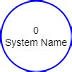 Modeling Data Flow Diagrams