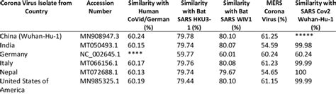 Maximum Composite Likelihood Estimate Of The Pattern Of Nucleotide