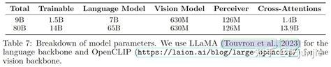 论文阅读 开源的多模态文档数据集OBELISC An Open Web Scale Filtered Dataset of Interleaved Image Text