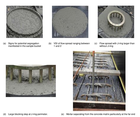 Test Member 02 Scc Fresh Properties Download Scientific Diagram