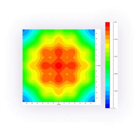 Uv Led Solutions Violumas Products And Services