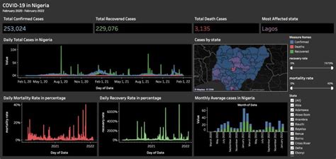 Python Tableaupublic Datavisualization Jupyternotebook