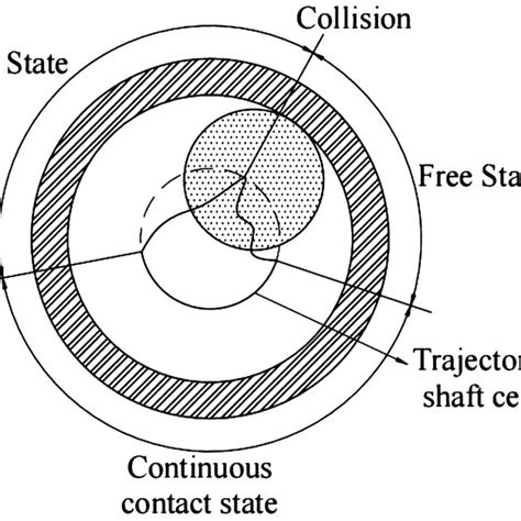 Correction Model Of Fuzzy Control For Differential Mobile Robot Download Scientific Diagram