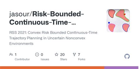 Github Jasourrisk Bounded Continuous Time Trajectory Planning Rss