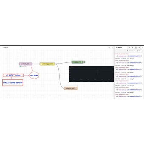 Amit Singh On Linkedin Mqtt Raspberrypi Nodered Docker Grafana