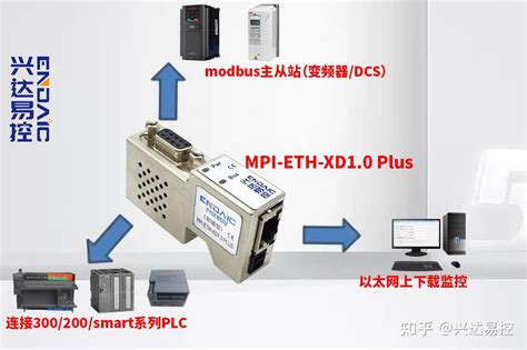 mpi转以太网plus模块modbus主站连接两台变频器通信案例 知乎