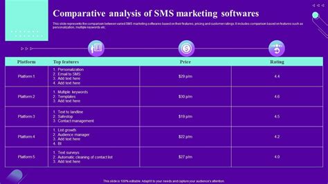 Comparative Analysis Of Sms Marketing Softwares Ppt Introduction Ppt Example