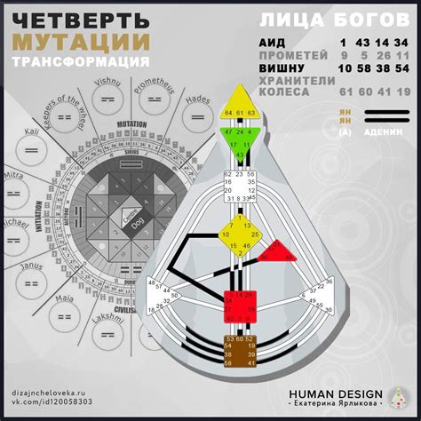 Продолжение темы программирующие АРХЕТИПЫ В ДИЗАЙНЕ ЧЕЛОВЕКА Часть 17 ЧЕТВЕРТЬ МУТАЦИИ Сириус