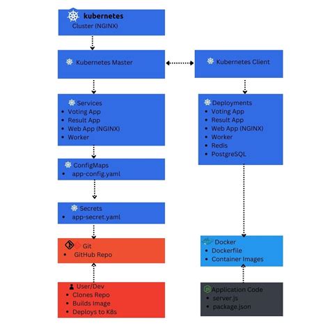 docker kubernetes devops cloudcomputing microservices github… jachimike onwuchekwa