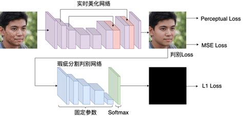 视频精修一帧要花2小时？ai只要5 3毫秒！