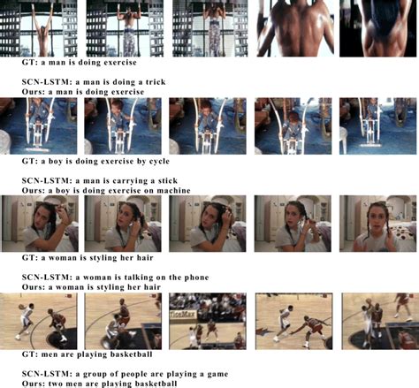 Examples Of Video Captioning Results On The Msvd Dataset Download Scientific Diagram