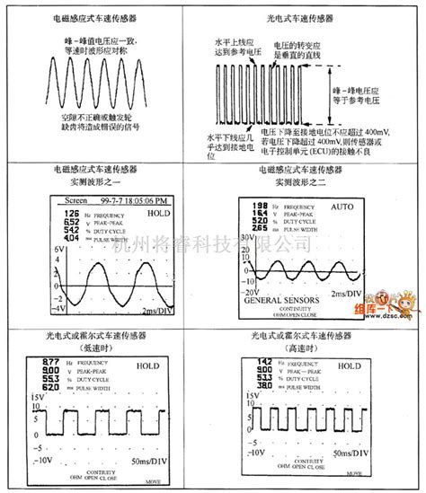 传感技术中的车速传感器波形测试 将睿