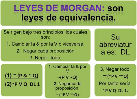 El N Binario Leyes De Morgan