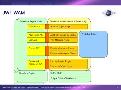 Ppt Java Workflow Tooling Jwt Powerpoint Presentation Free