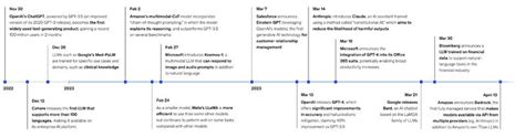 Erik Wilde On Linkedin Ai Dx Openapi Api Apis Apimanagement