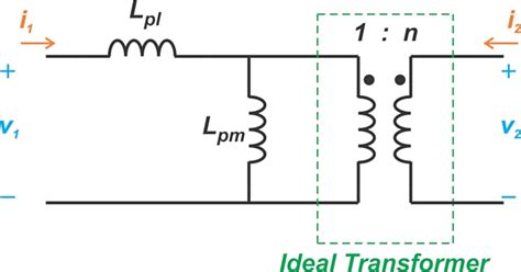 Understanding The Non Idealities Of Magnetically Coupled Rf