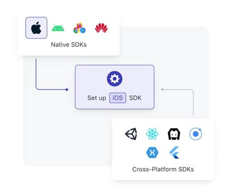 The Best Alternative To Firebase Cloud Messaging Fcm Onesignal