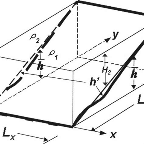 Two Layer Shallow Water Model Schematic H Thin Solid And Dashed