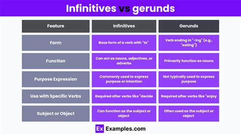 50 Infinitive Examples
