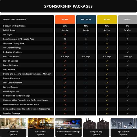 Sponsor Middle East Downstream Summit 2024