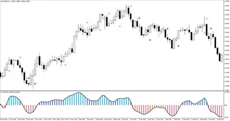 Cci Mtf Advanced Alerts Indicator Mt4 Free Download Forexracer