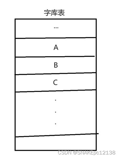 字符集字符编码