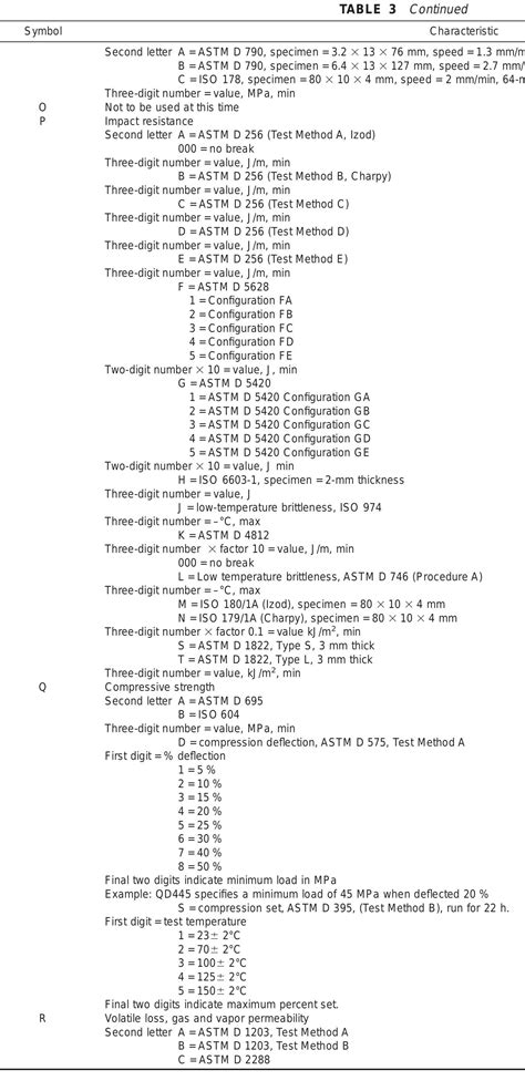 Table 9 Designation D 4000 04 Standard Classification