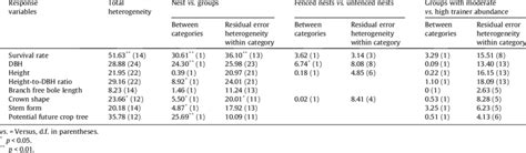 Effect Size Heterogeneity In Meta Analysis Download Table